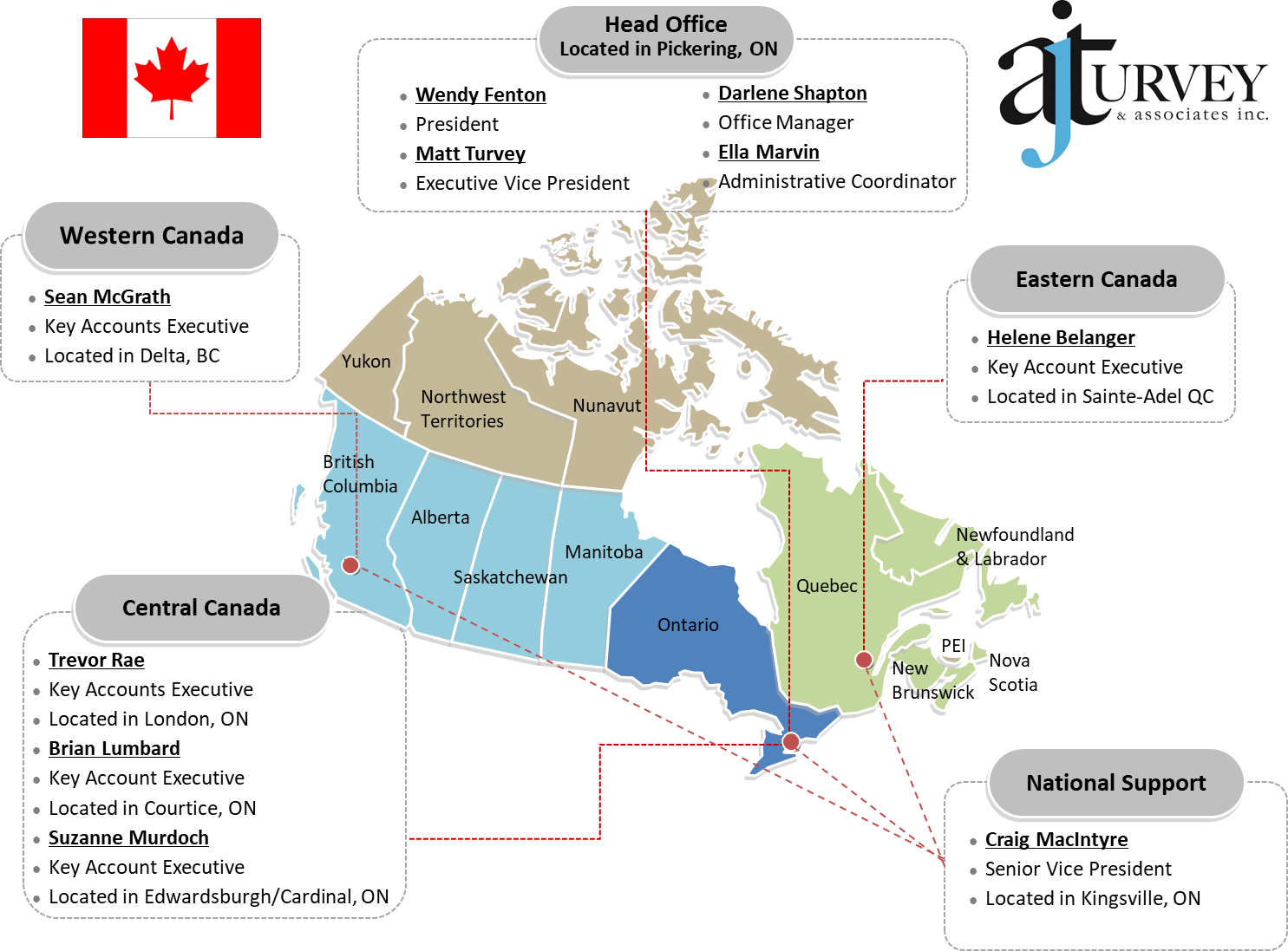 Team - A.J. Turvey & Associates Inc. – Canada's Pet Sales Specialists A ...